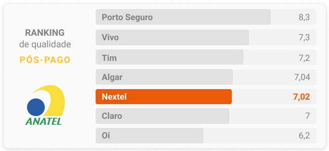 Nextel | Planos de Celular, Internet 4G - Planos Nextel