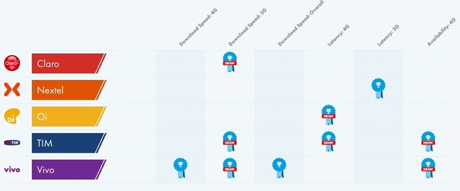 Vivo Internet Móvel | Tudo sobre a Internet Móvel da Vivo!