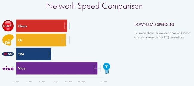 Vivo Internet Móvel | Tudo sobre a Internet Móvel da Vivo!