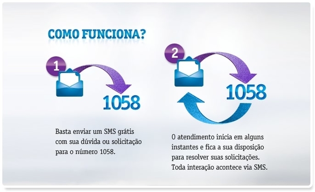 Vivo Telefone | 0800 620 1515 | Número de Atendimento VIVO