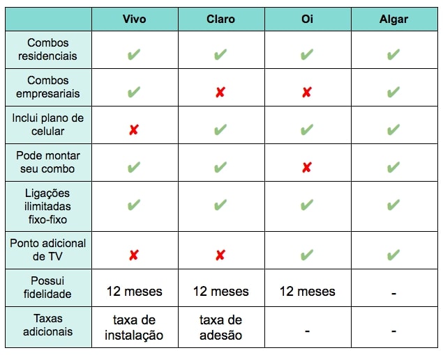 Vivo Combo | Planos com Fixo, TV e Internet | 0800 052 1549
