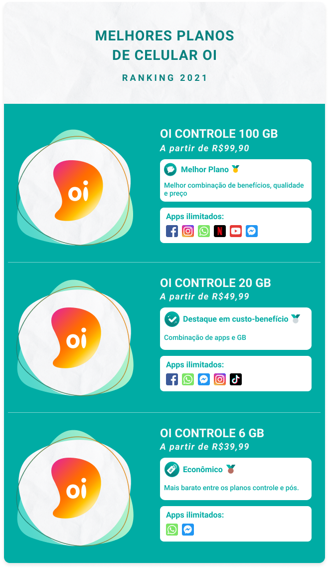Planos Oi | Oi Controle, Pré e Pós a Partir de R$39,99/mês