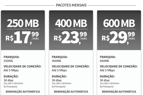 +Smartimão: saiba tudo sobre a operadora de celular do Corinthians
