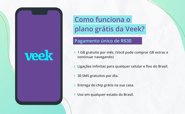 Veek: Como Funciona Chip e Plano de Celular Grátis em 2022