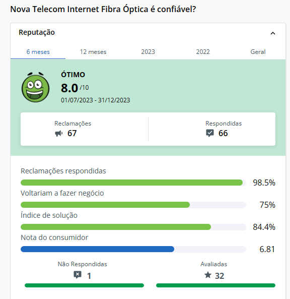 Nova Telecom é boa? Veja planos, cobertura e benefícios
