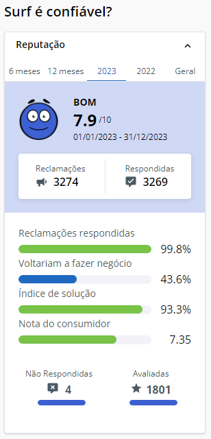 A Surf Telecom é confiável? Os planos valem a pena em 2025?