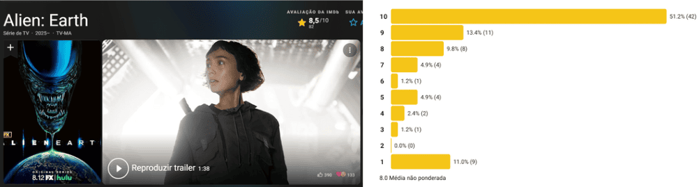 Alien: Earth é boa? Saiba onde assistir!