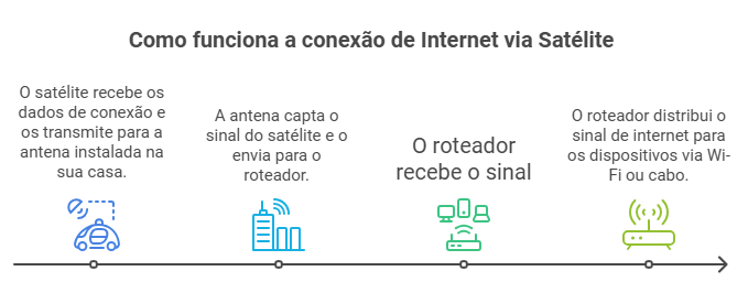 MELHORES planos de internet residencial perto de você!