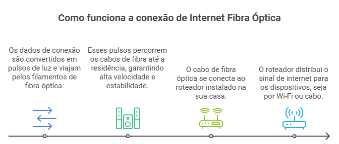 MELHORES planos de internet residencial perto de você!
