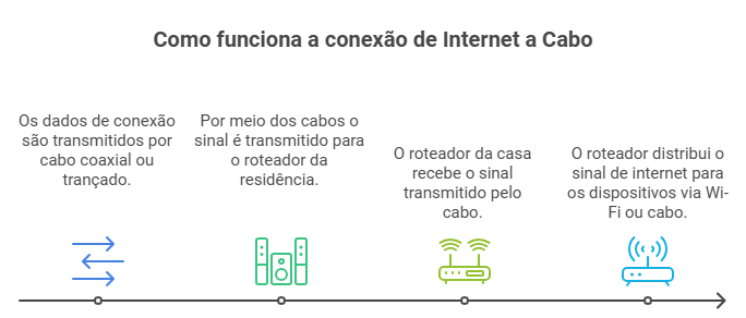 MELHORES planos de internet residencial perto de você!